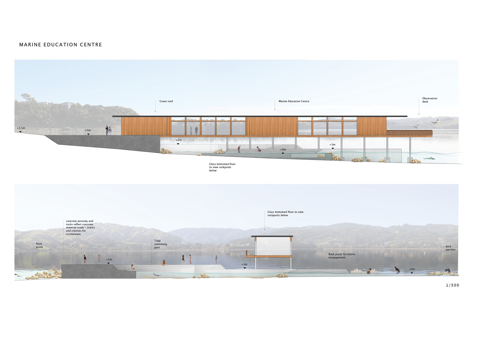 Towards co-creation: A design-led study of ecological shifts in the ...