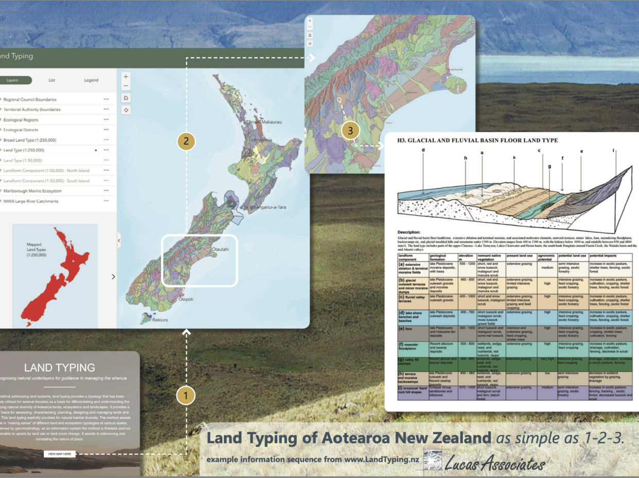 New Zealand Institute of Landscape Architects Tuia Pito Ora