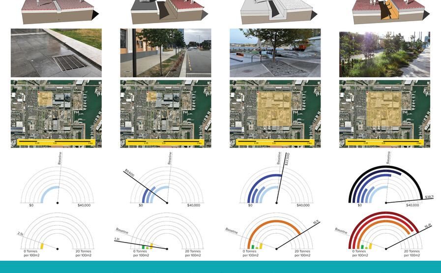 Beca | New Zealand Institute of Landscape Architects Tuia Pito Ora