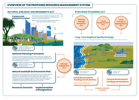 Project Landscape Assessment Methodology | NZ Institute of Landscape ...